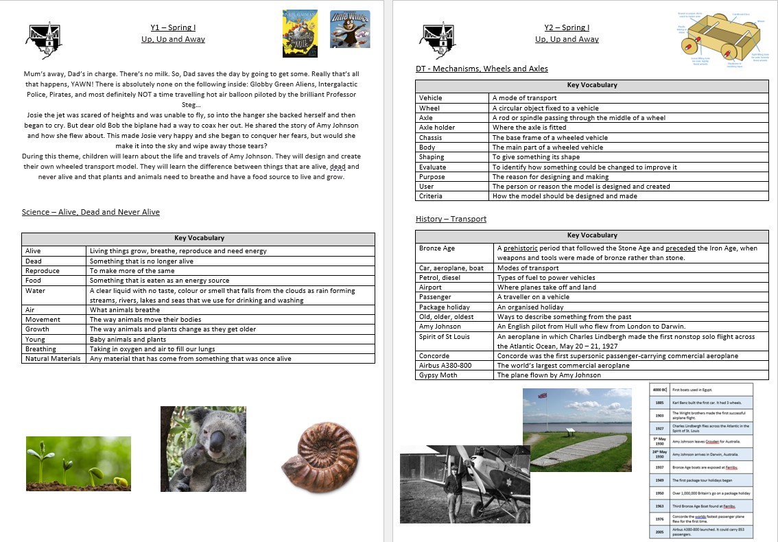 North Ferriby CE Primary School Curriculum Year 1